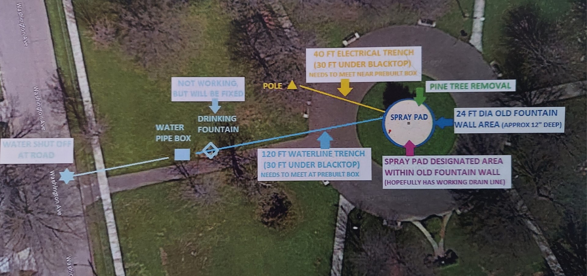 Park spray pad among CDBG reuse plans | News, Sports, Jobs - Observer Today